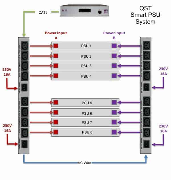 Smart Power Supply: Achieving 100% uptime in mission-critical LED Video ...